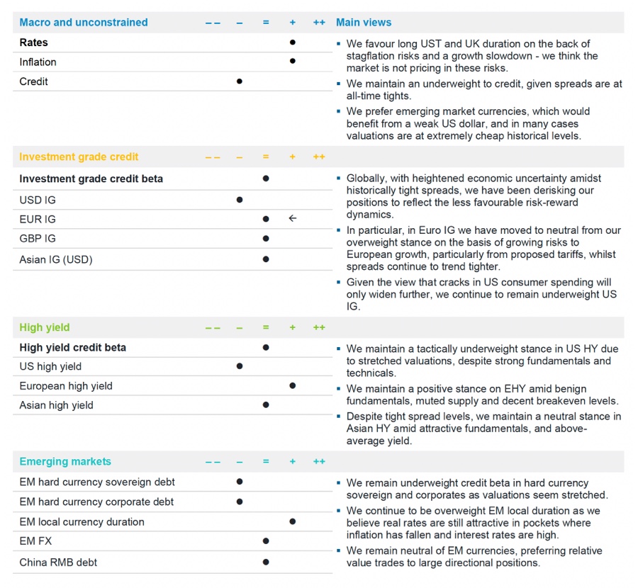 Fixed Income Monthly - Fidelity International
