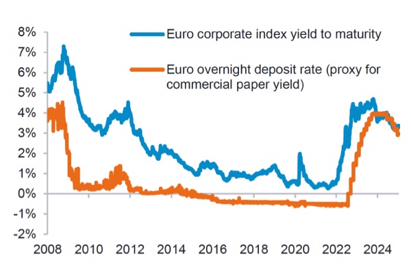 Fixed Income Monthly - Fidelity International