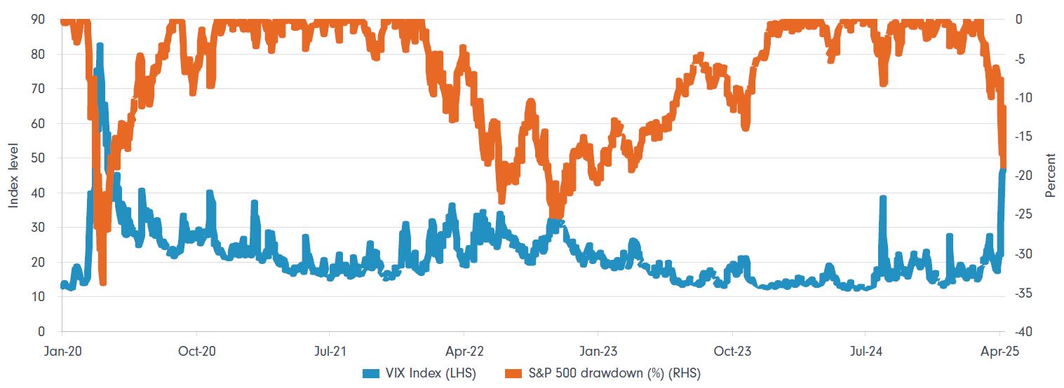 Fidelity Funds - Absolute Return Global Equity Fund Update - Q1 2025